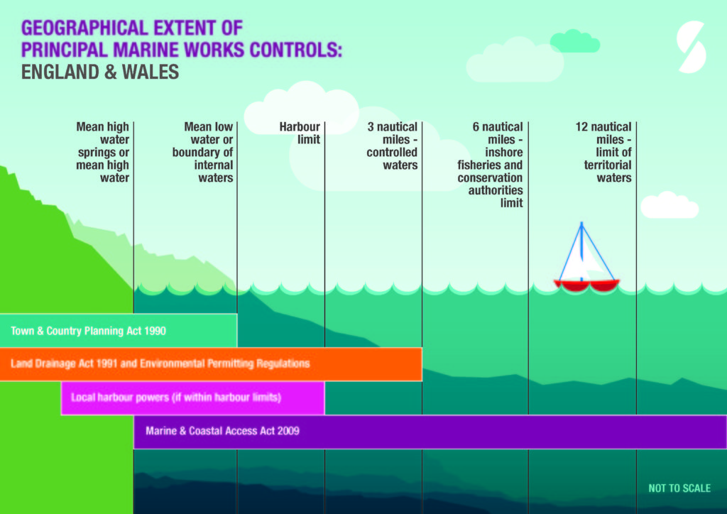 Marine Planning - Stephens Scown