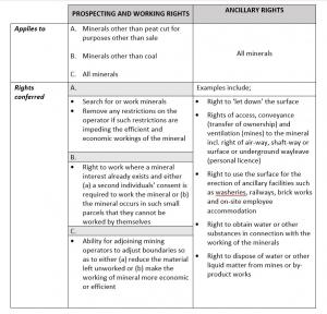 Mineral Exploration – obtaining mineral rights | Stephens Scown