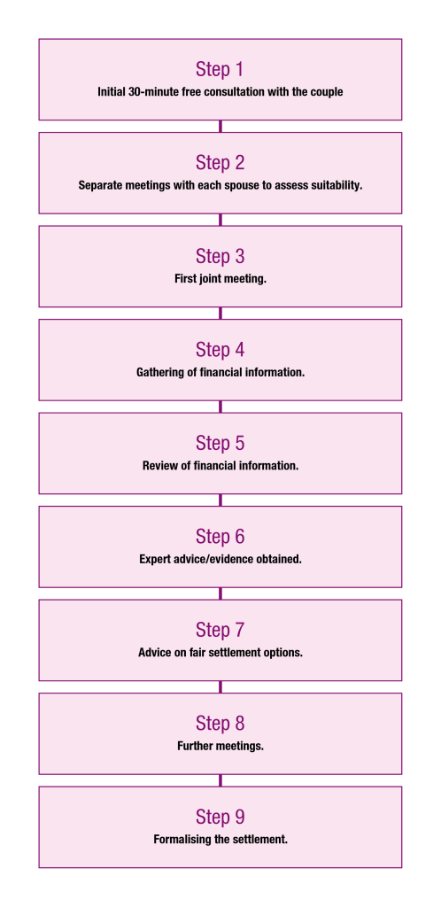 Resolution Together | Cornwall, Devon, Somerset