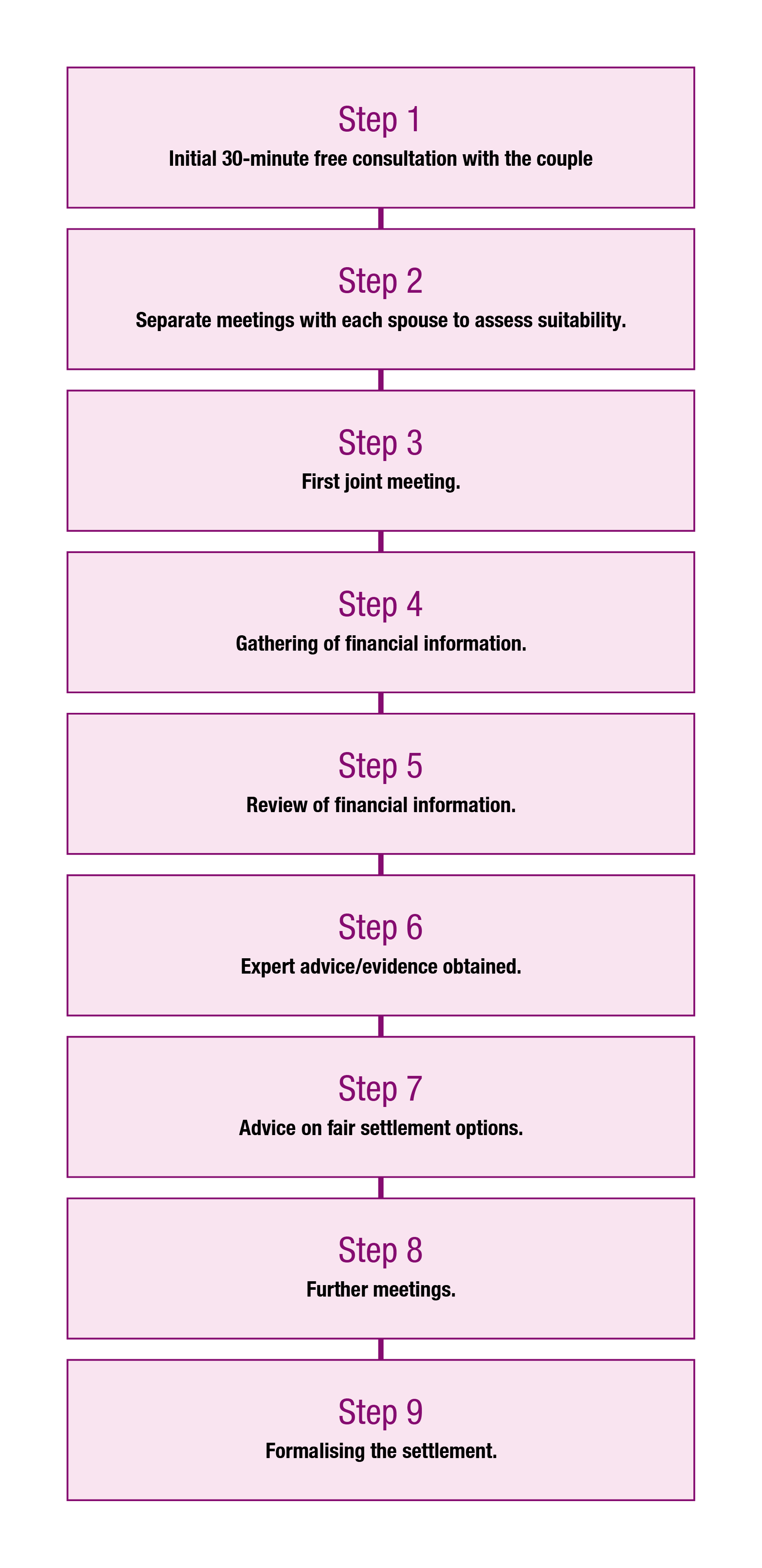 Resolution Together | Cornwall, Devon, Somerset